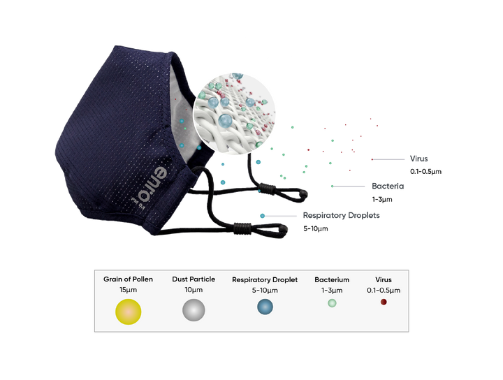 About Us | Enro- Reusable, Cloth Face Masks for Kids & Adults